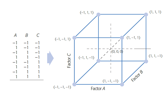 Diseños Factoriales 2^k